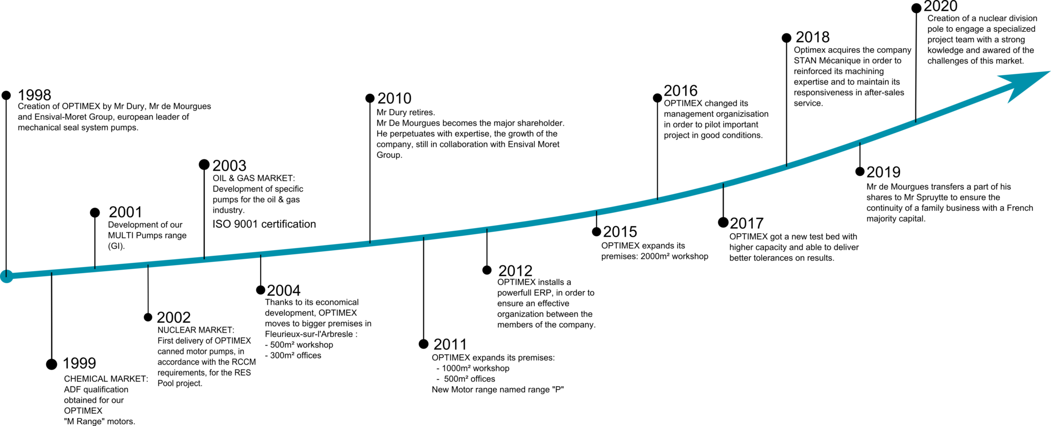 Canned Motor Pumps manufacturer, API 685 & ISO 15783 industrial pumps